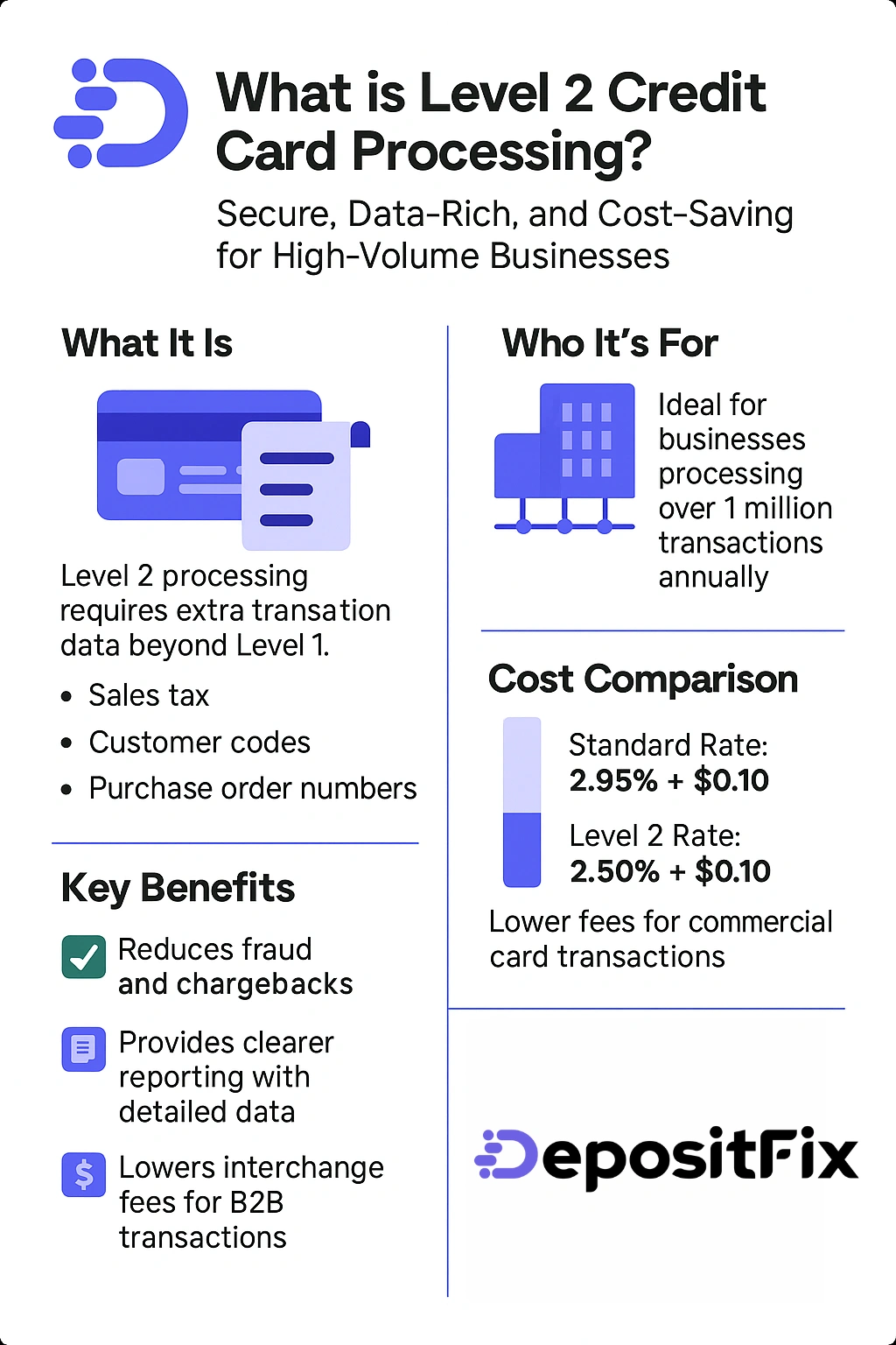Level 2 Credit Card Processing: What Is It?